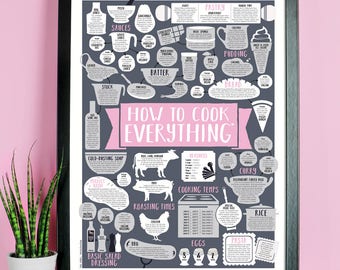 Kitchen poster | Etsy