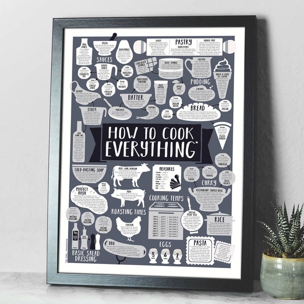 Kitchen Poster - Etsy UK