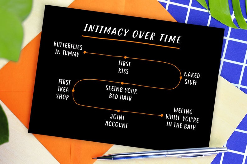 Intimacy Over Time Card - Etsy UK