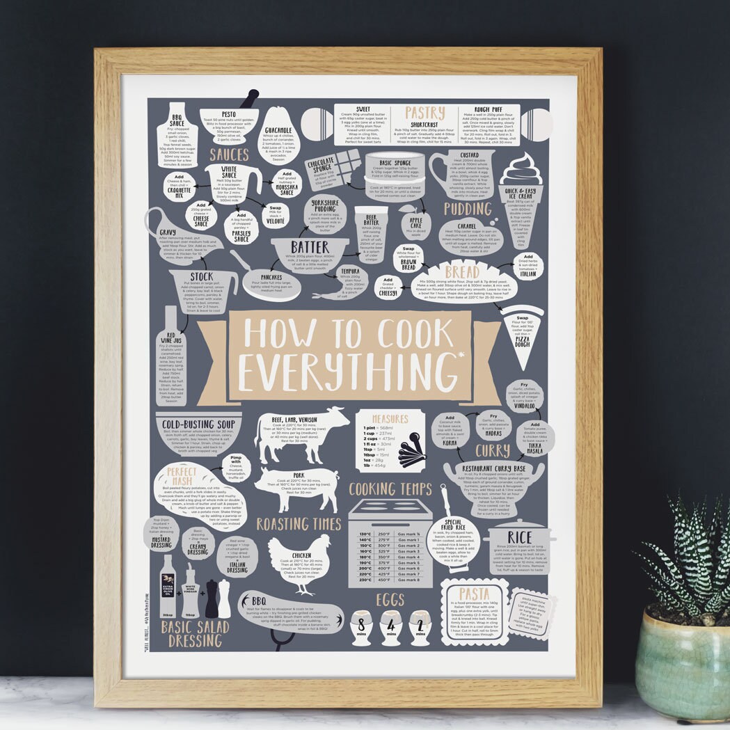 How to Cook Everything A2 Print | Etsy