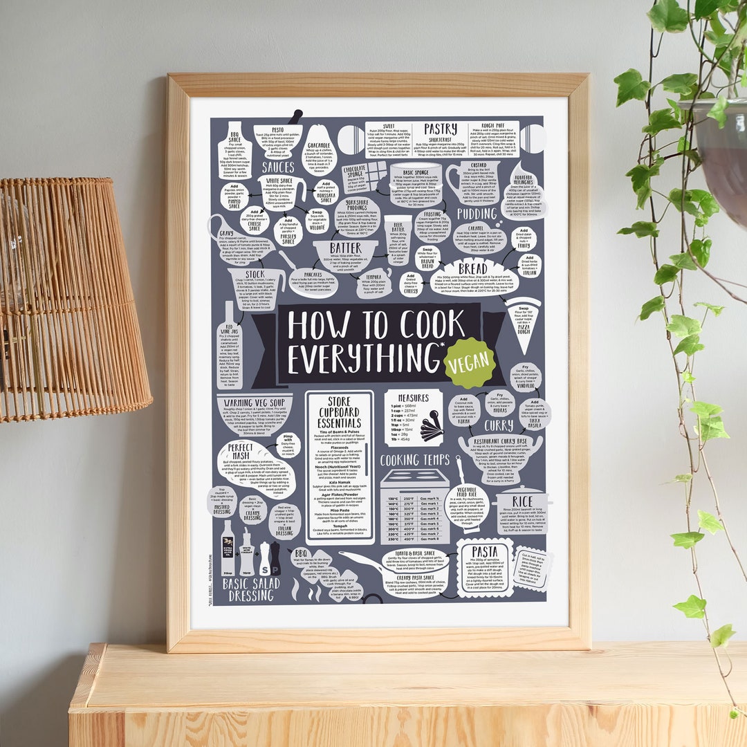How to Cook Everything Vegan Print - Etsy
