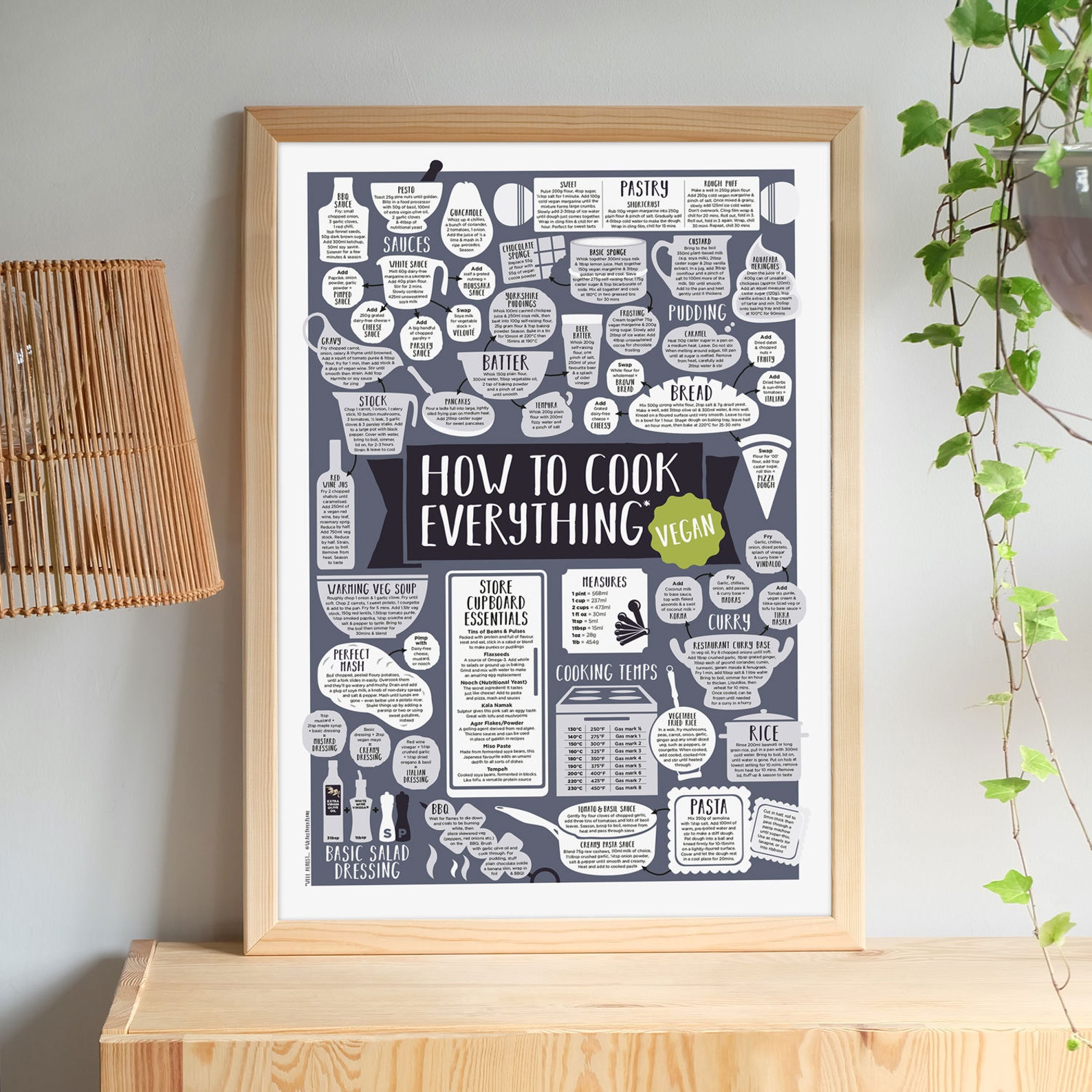 How to Cook Everything Vegan Print - Etsy UK