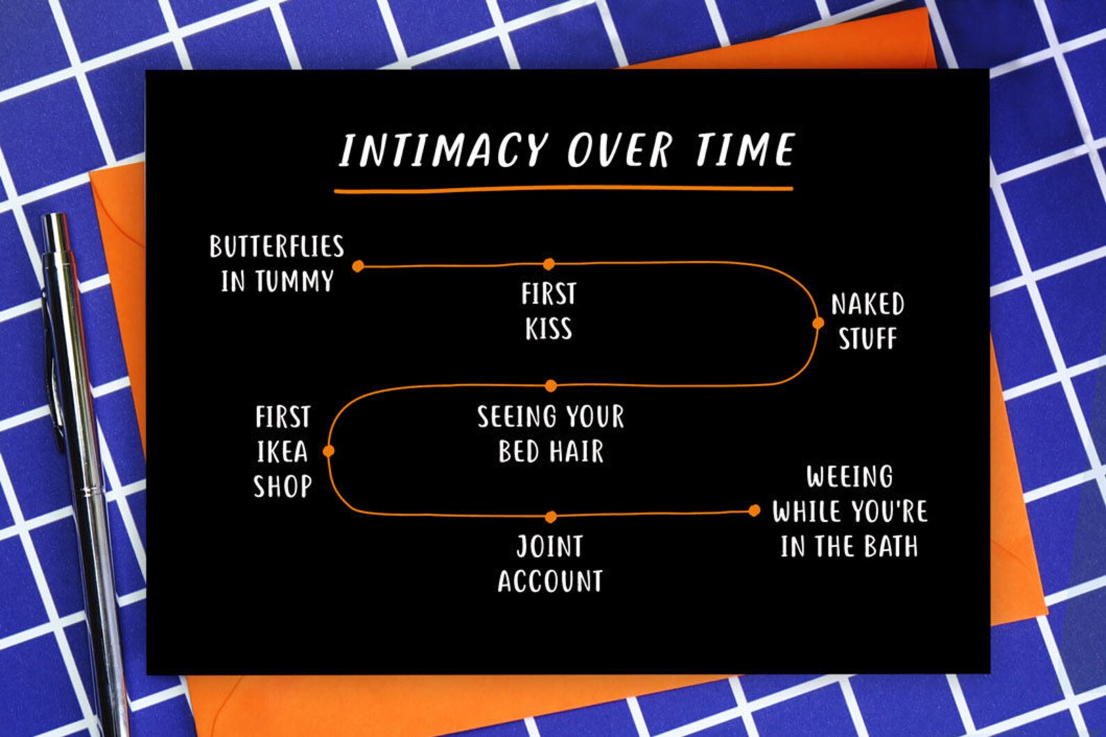 Intimacy Over Time Card - Etsy UK