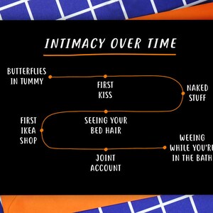 Intimacy Over Time Card - Etsy UK