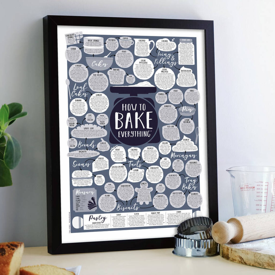 How to Bake Everything Print - Etsy UK