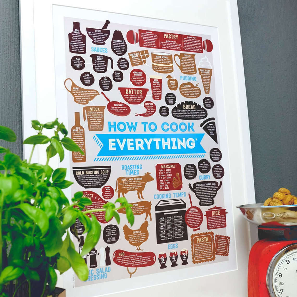 How to Cook Everything A2 Print | Etsy UK
