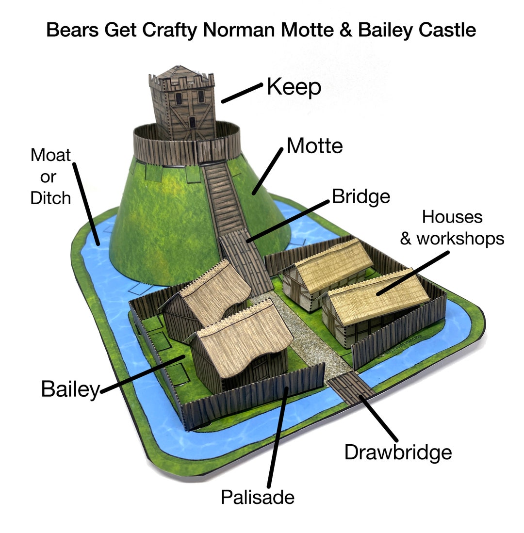 Motte and Bailey Castle Download and Make - Etsy UK