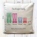 Personalised Family Wellington Boot Cushion Cover - Wellies, Welly ...