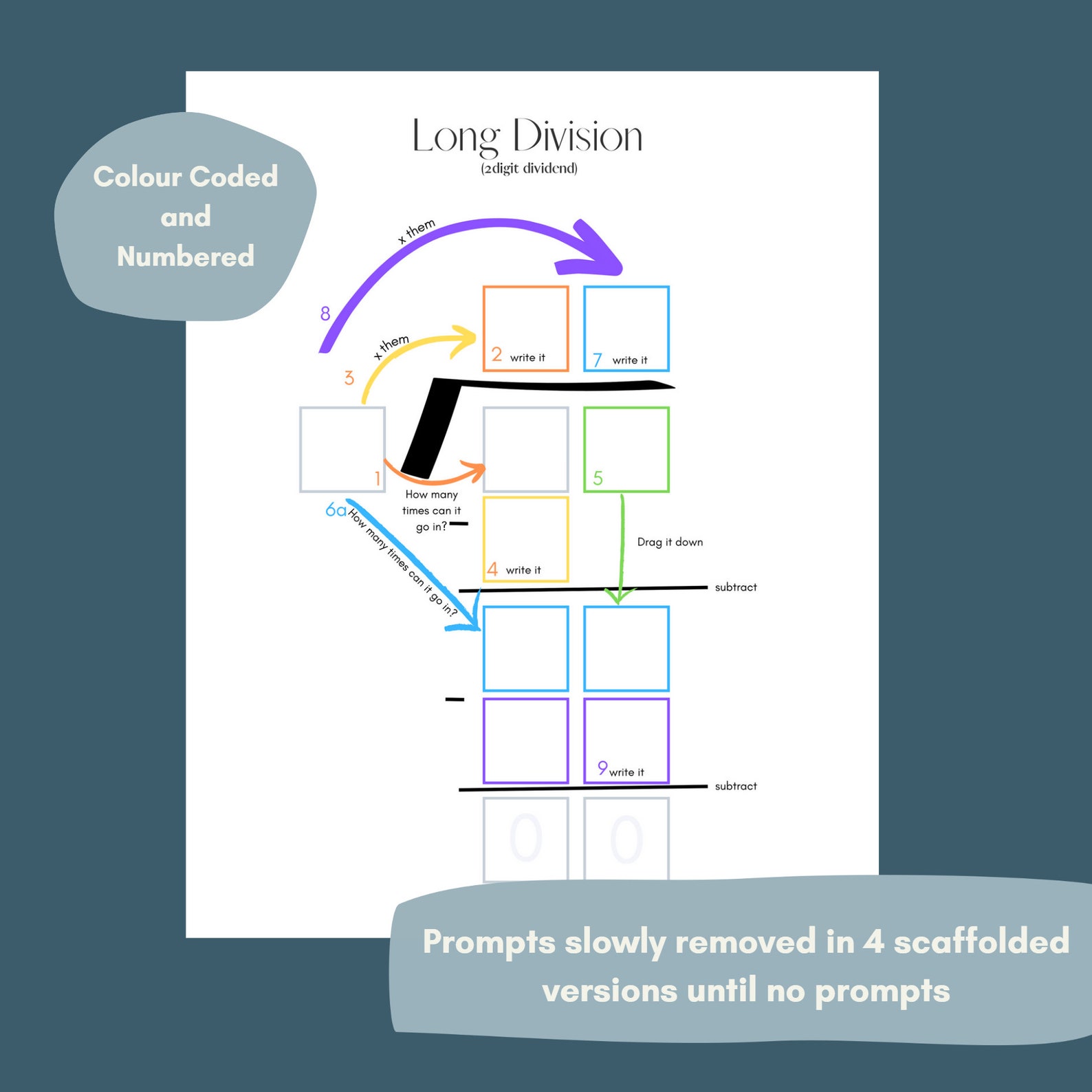 Scaffolded Long Division Templates (2 by 1 Digit) - Etsy