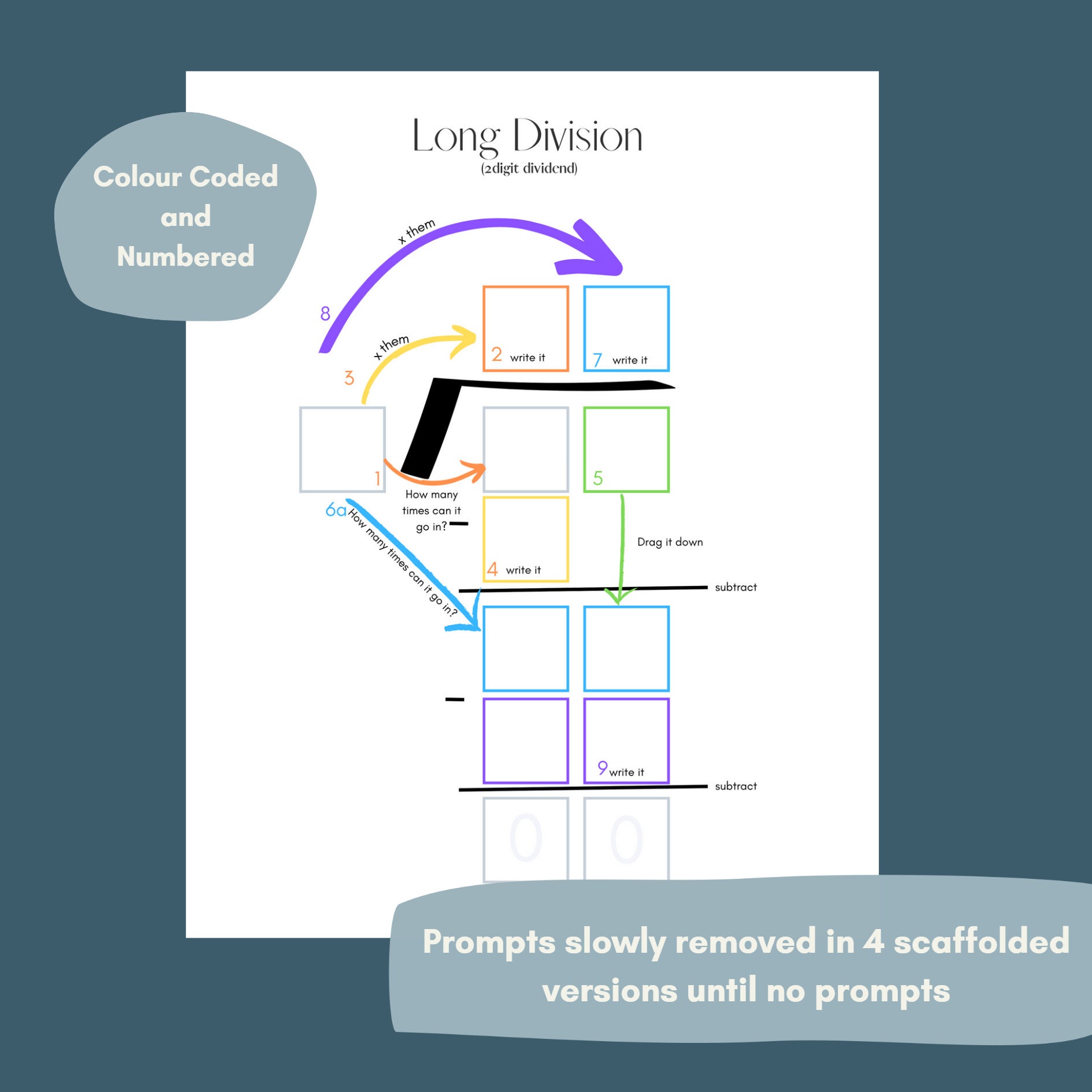Scaffolded Long Division Templates (2 by 1 Digit) - Etsy