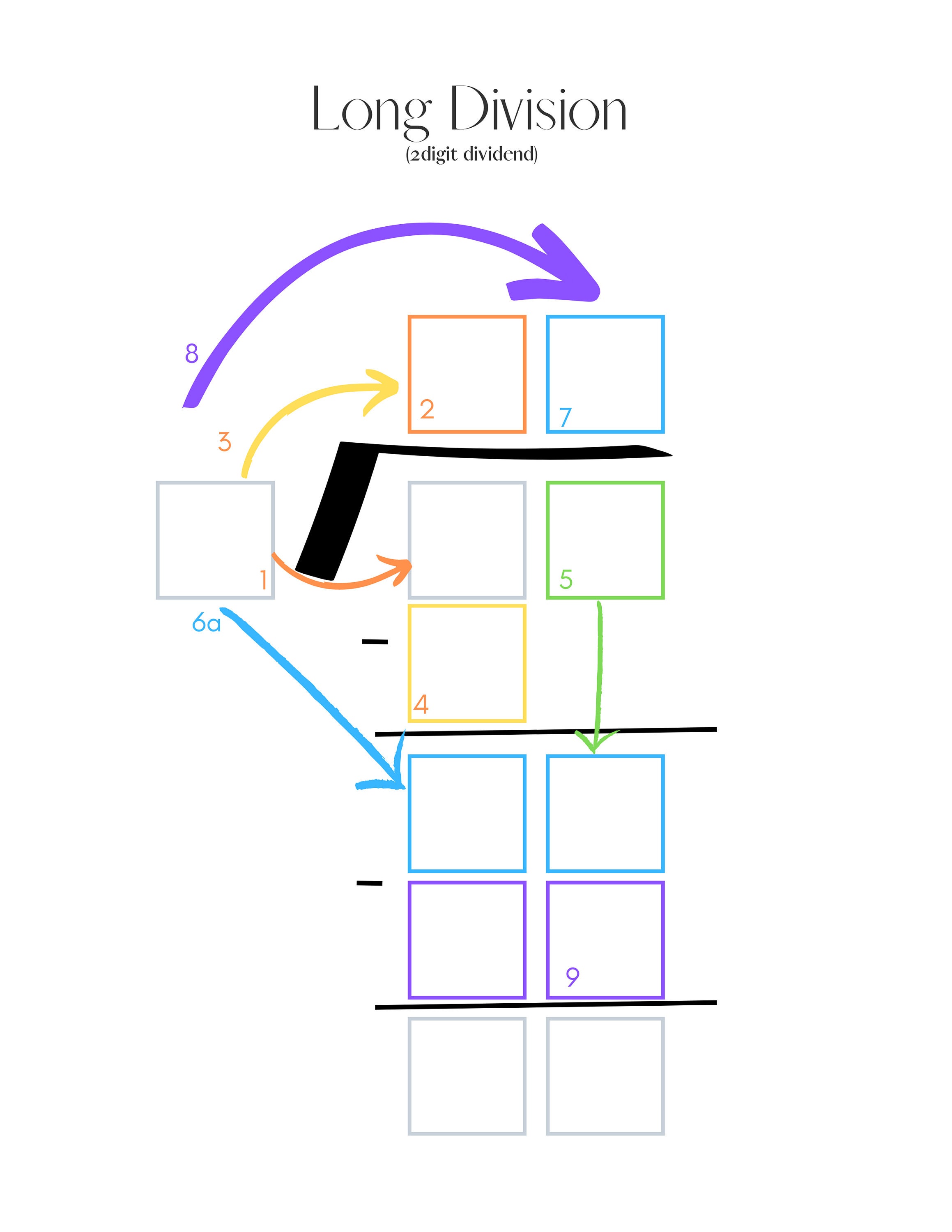 Scaffolded Long Division Templates 2 by 1 Digit - Etsy