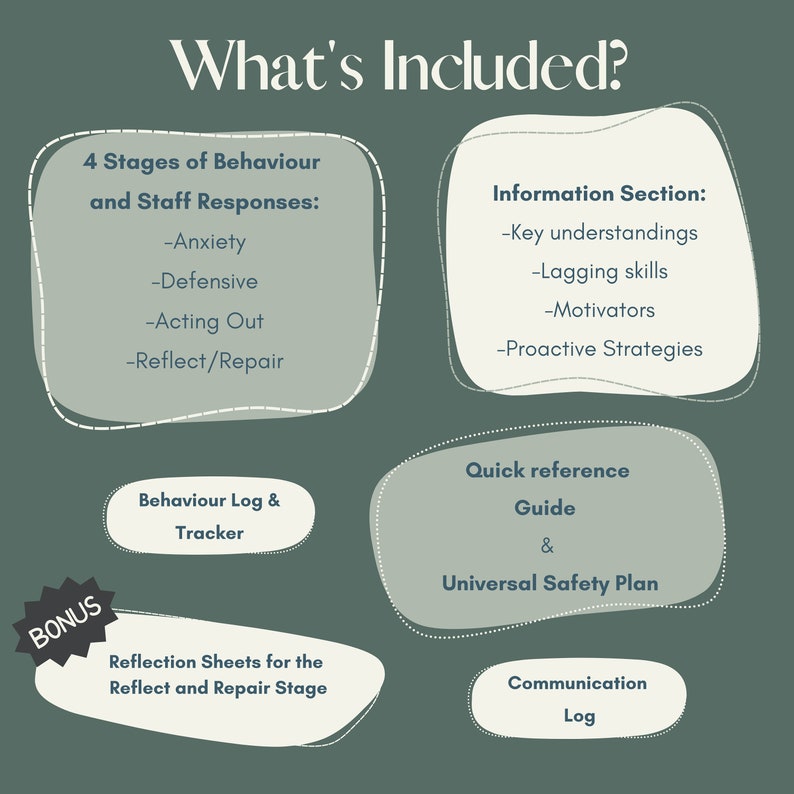 Student Behavior Support Plan *BONUS Trackers and Reflection Sheets ...