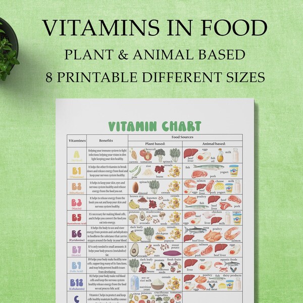 Vitamin Chart - Etsy
