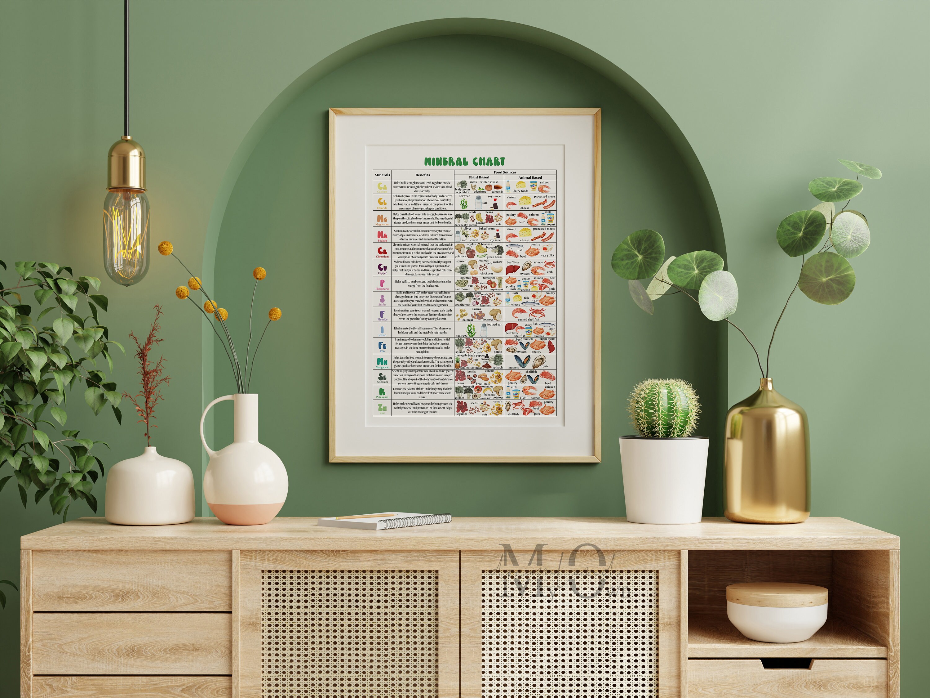 Mineral Food Chart Printable, Nutrients Poster, Healthy Diet Print ...