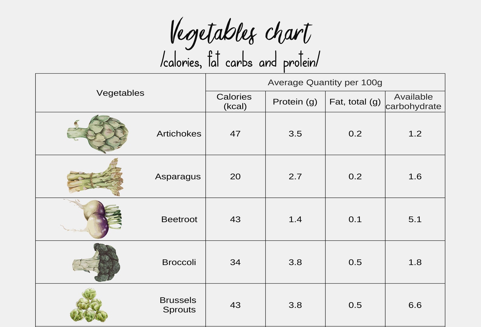 Vegetable Nutrition Chart Printable: Kitchen Art Print, Calorie Food ...