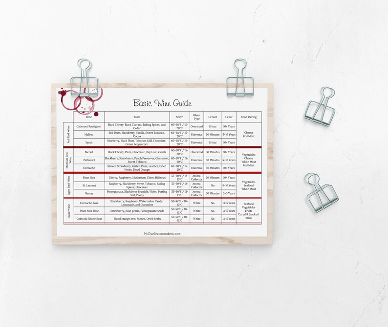 Wine Guide Printable: Food Pairing Chart (digital Download) - Etsy