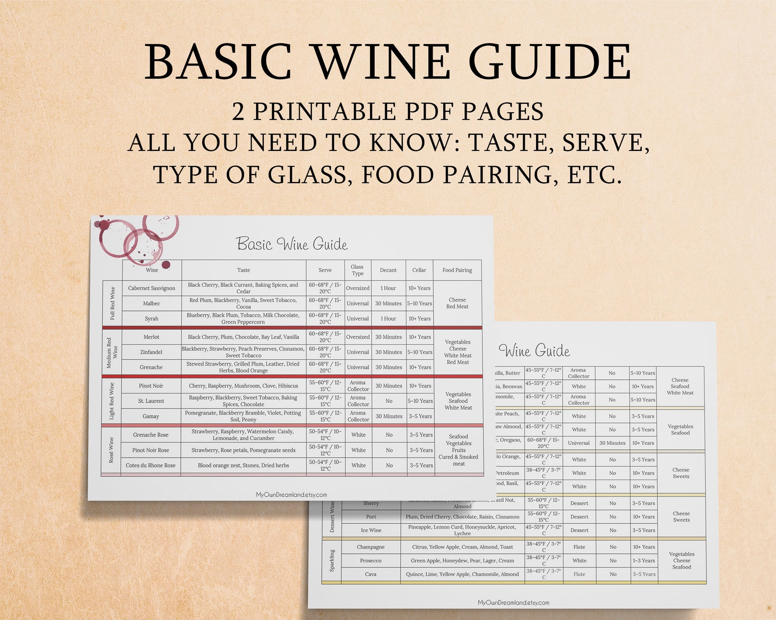 Wine Guide Printable: Food Pairing Chart (digital Download) - Etsy