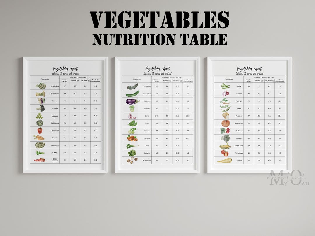 Vegetable Nutrition Chart Printable: Kitchen Art Print, Calorie Food ...