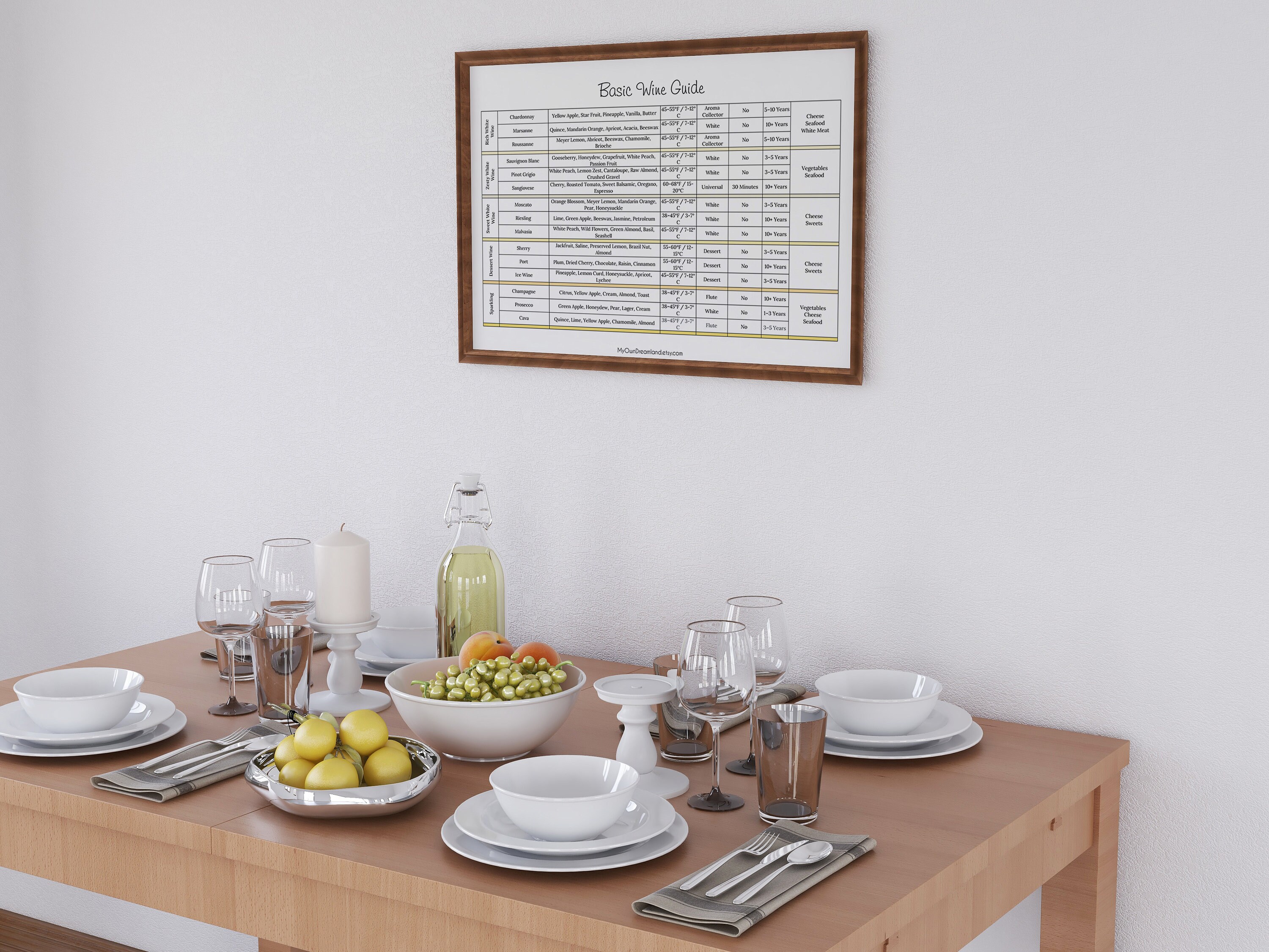 Wine Guide Printable: Food Pairing Chart (digital Download) - Etsy
