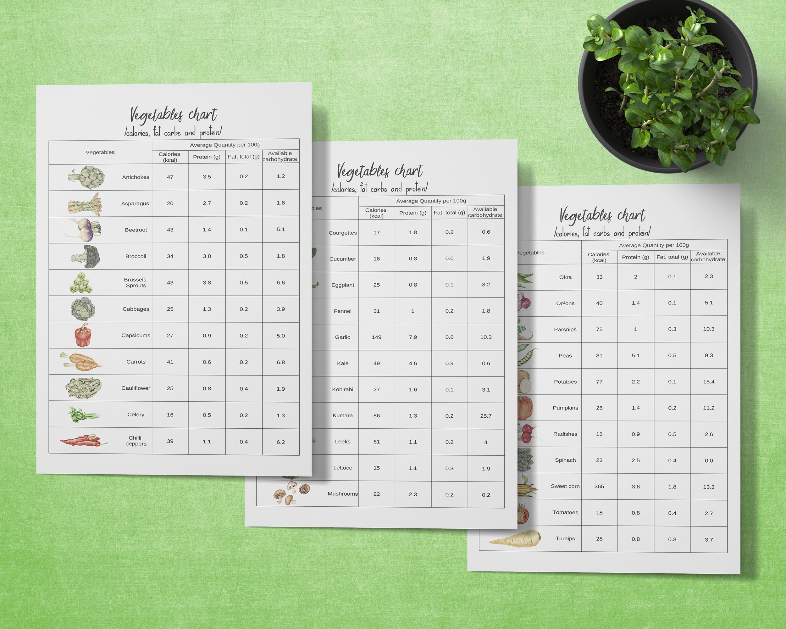 Vegetable Nutrition Chart Printable: Kitchen Art Print, Calorie Food ...