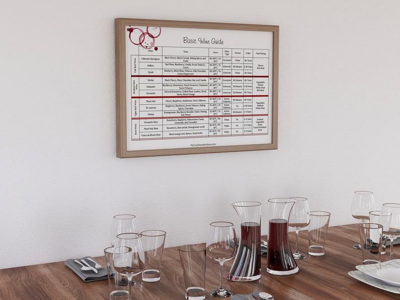 Wine Guide Printable: Food Pairing Chart (digital Download) - Etsy