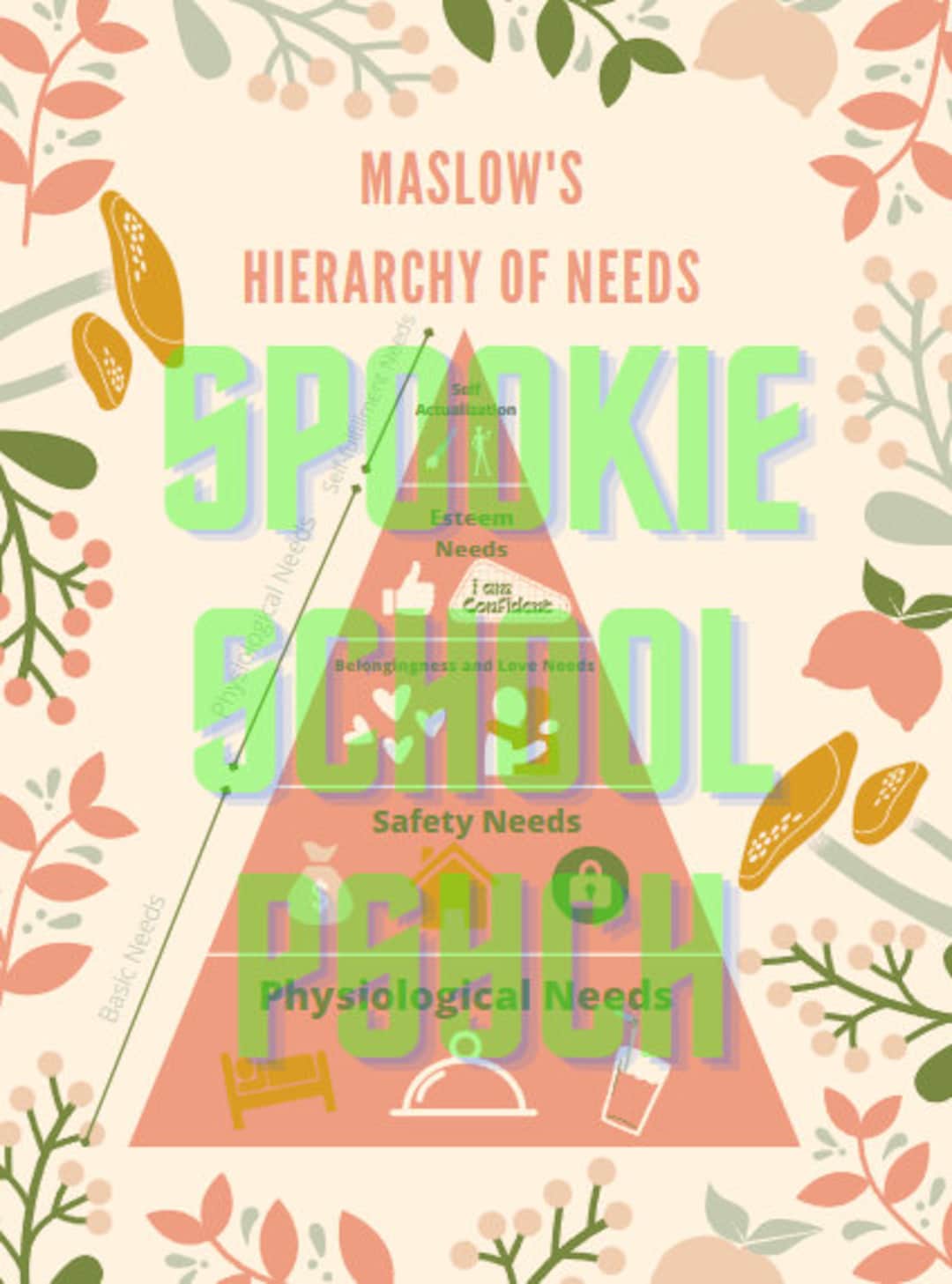 Maslow S Hierarchy Of Needs Pdf Etsy