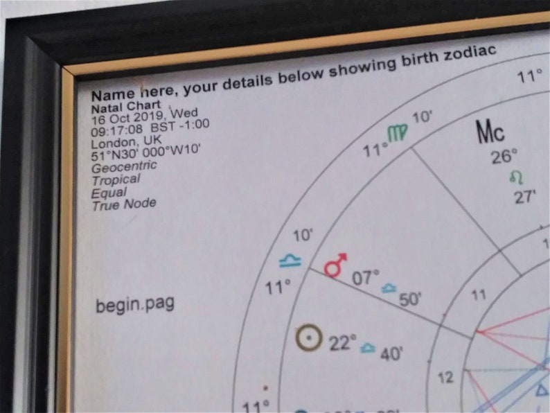 Personalized Natal Birth Chart: Astrology Gift, Ready to Frame - Etsy