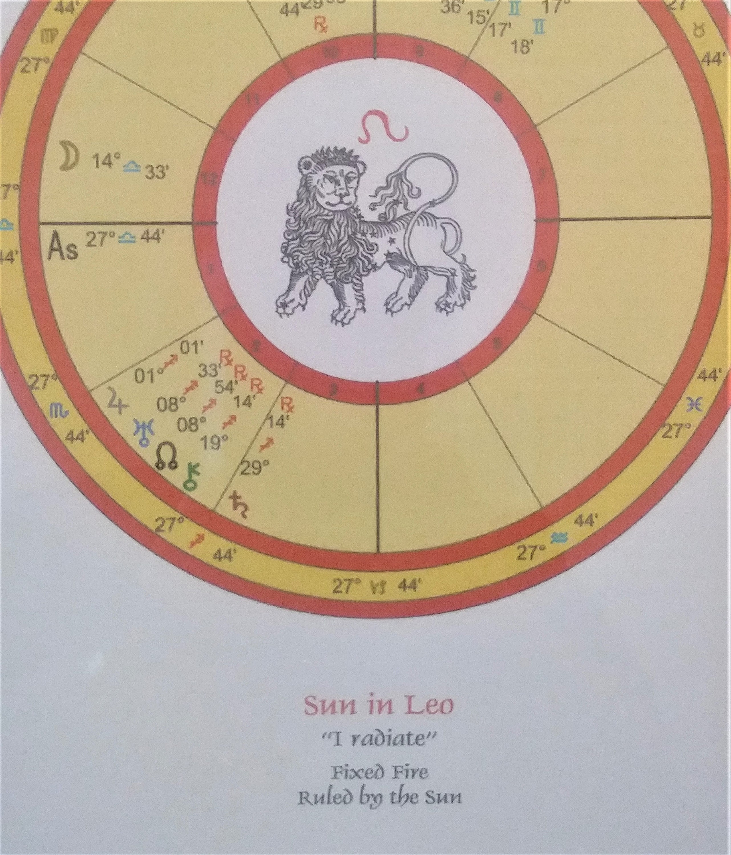 Leo Astrological Birth Chart - Leo Child - Ready for Framing ...