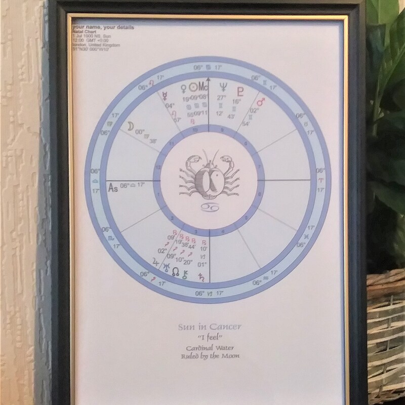 Birth Chart - Etsy