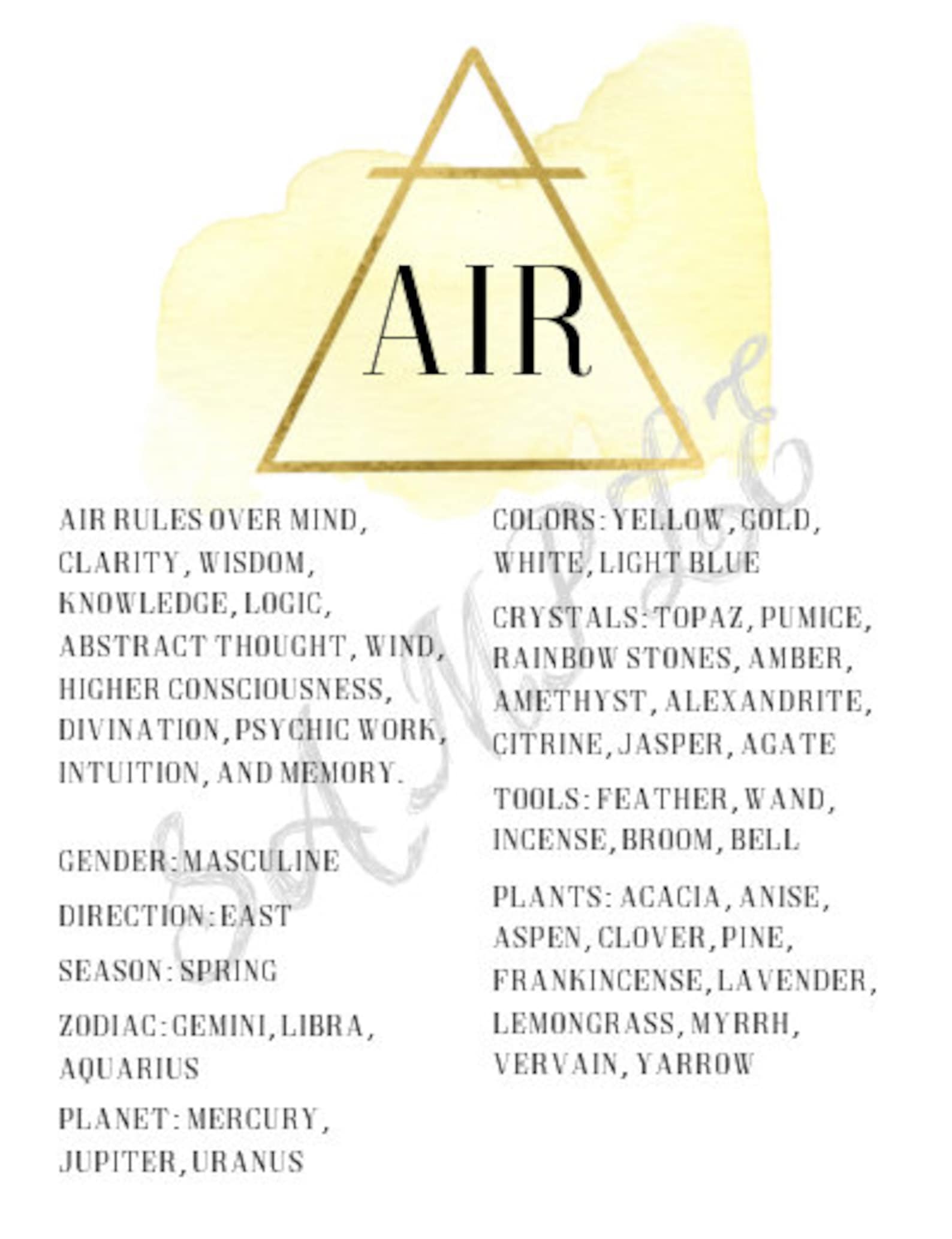 Book of Shadows Elemental Correspondences Printable PDF | Etsy
