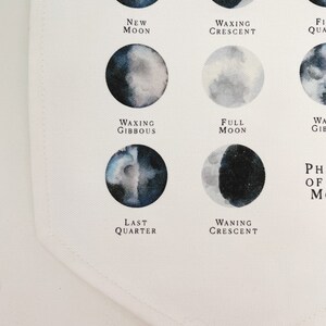 Moon Phases Banner Flag • Pennant Flag • Moon and Stars Nursery Decor ...