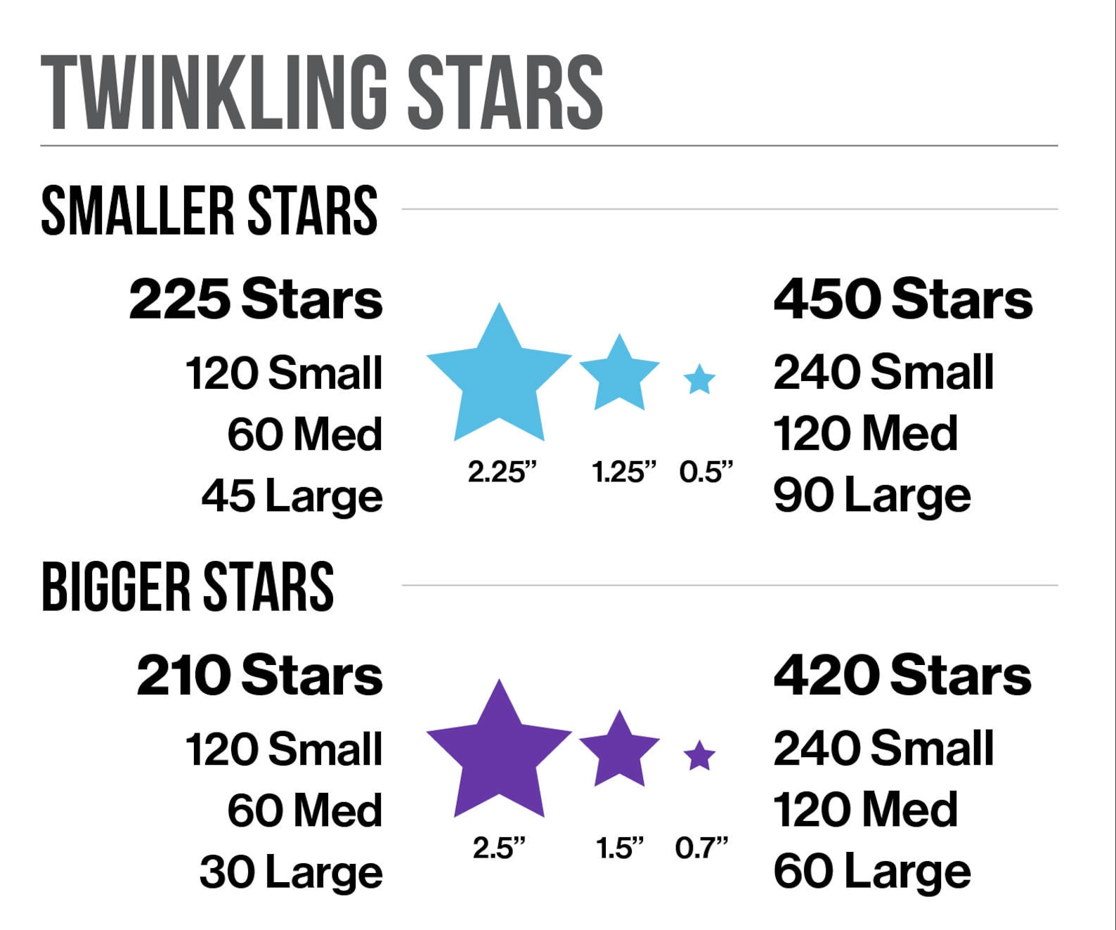 Twinkling Stars 3 Size Vinyl Wall Decal Pattern: Zodiac Outer - Etsy