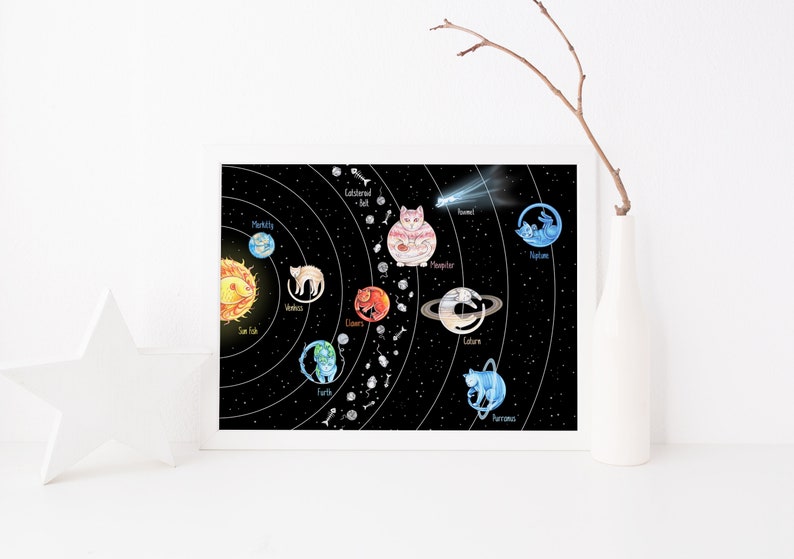 Map of the Solar Hisstem Solar System Map Funny Solar - Etsy