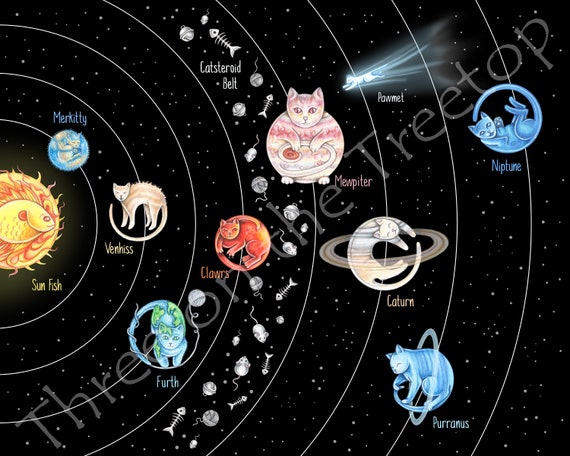 Complete Map Of The Solar System