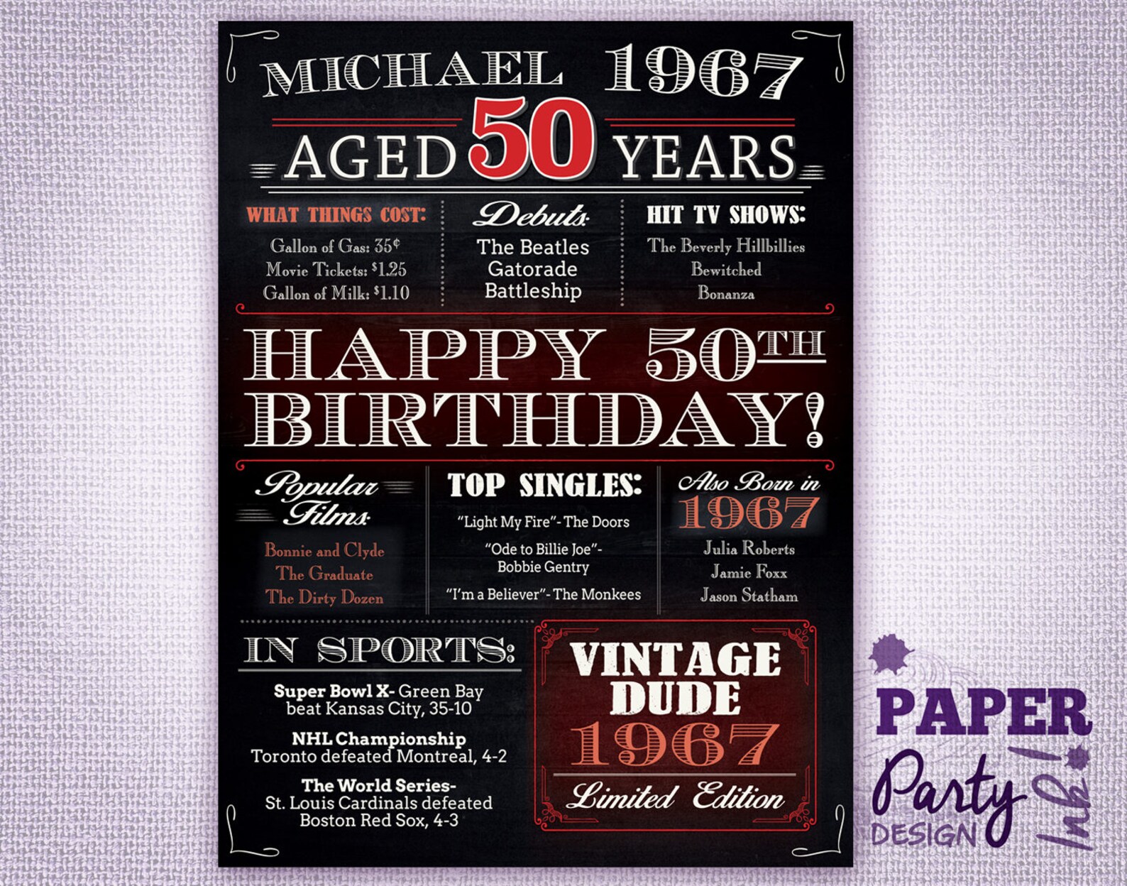Vintage Dude Custom Milestone Birthday Poster 18 X - Etsy