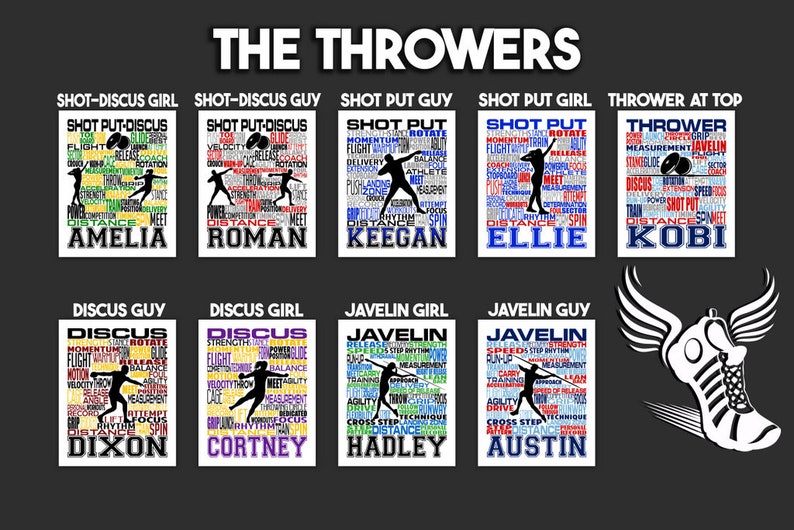 Shot Put Thrower Poster, Shotput Poster, Gift for Track & Field ...