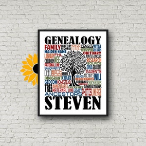 Personalized Genealogy Poster Genealogy Typography | Etsy
