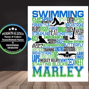 Swimmer Poster, Personalized Swimmer Sign, Backstroke Swimmer, Gift for ...