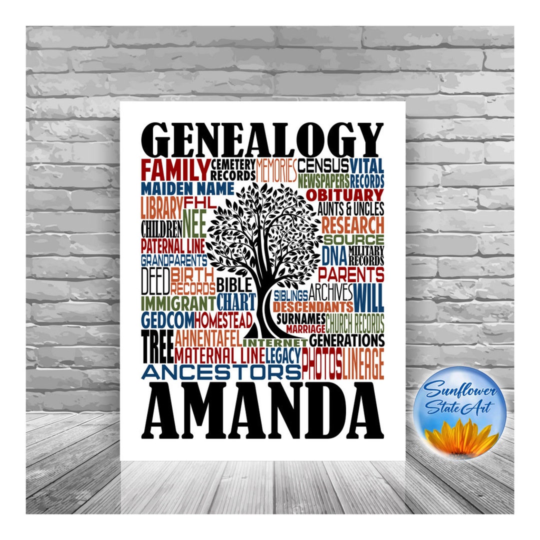 Personalized Genealogy Poster Genealogy Typography - Etsy