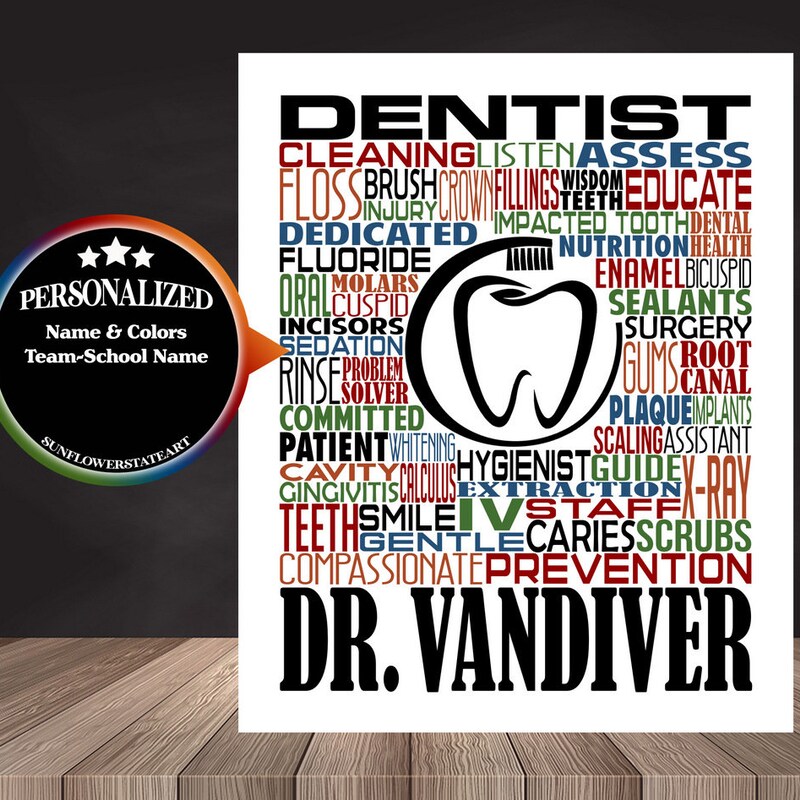 Dentist Poster - Etsy