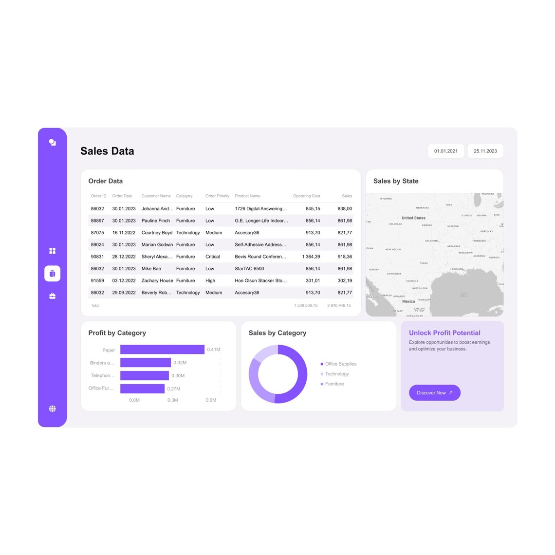 Business Powerbi Dashboard Report – Metrix Light - Etsy