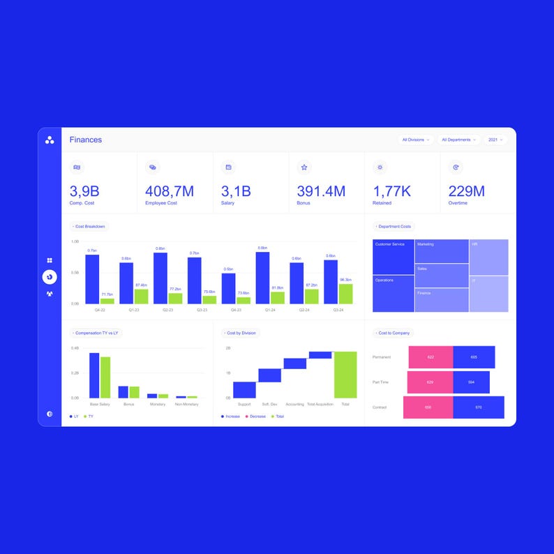 HR Analytics Powerbi Dashboard Report – Traksy - Etsy