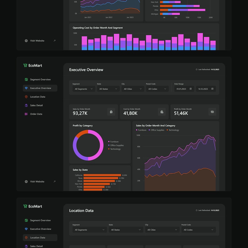 Business Powerbi Dashboard Report Template, Figma — Ecomart - Etsy
