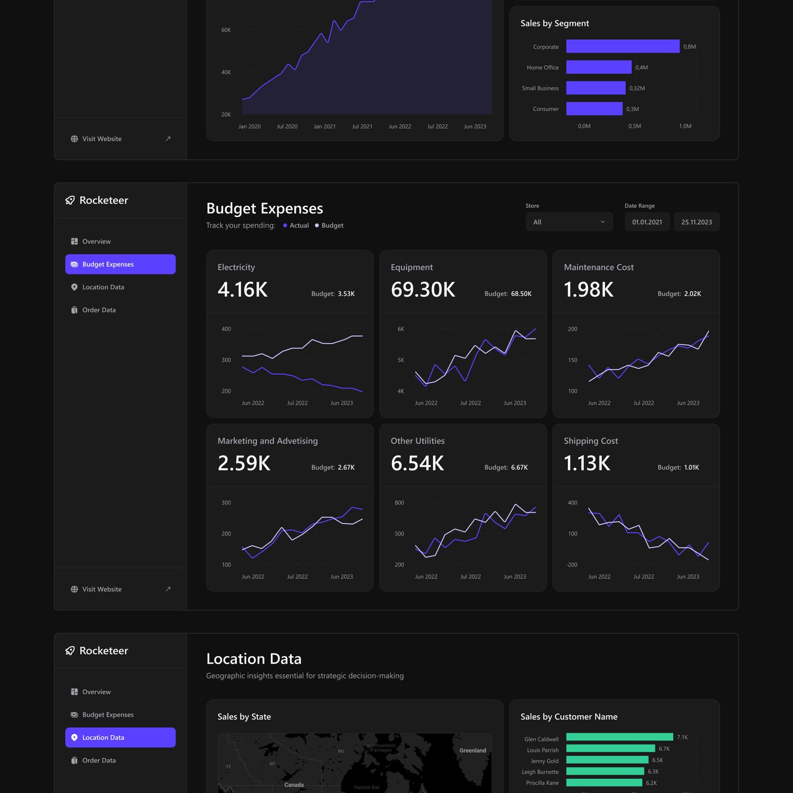 Business Powerbi Dashboard Report Template, Figma — Rocketeer - Etsy