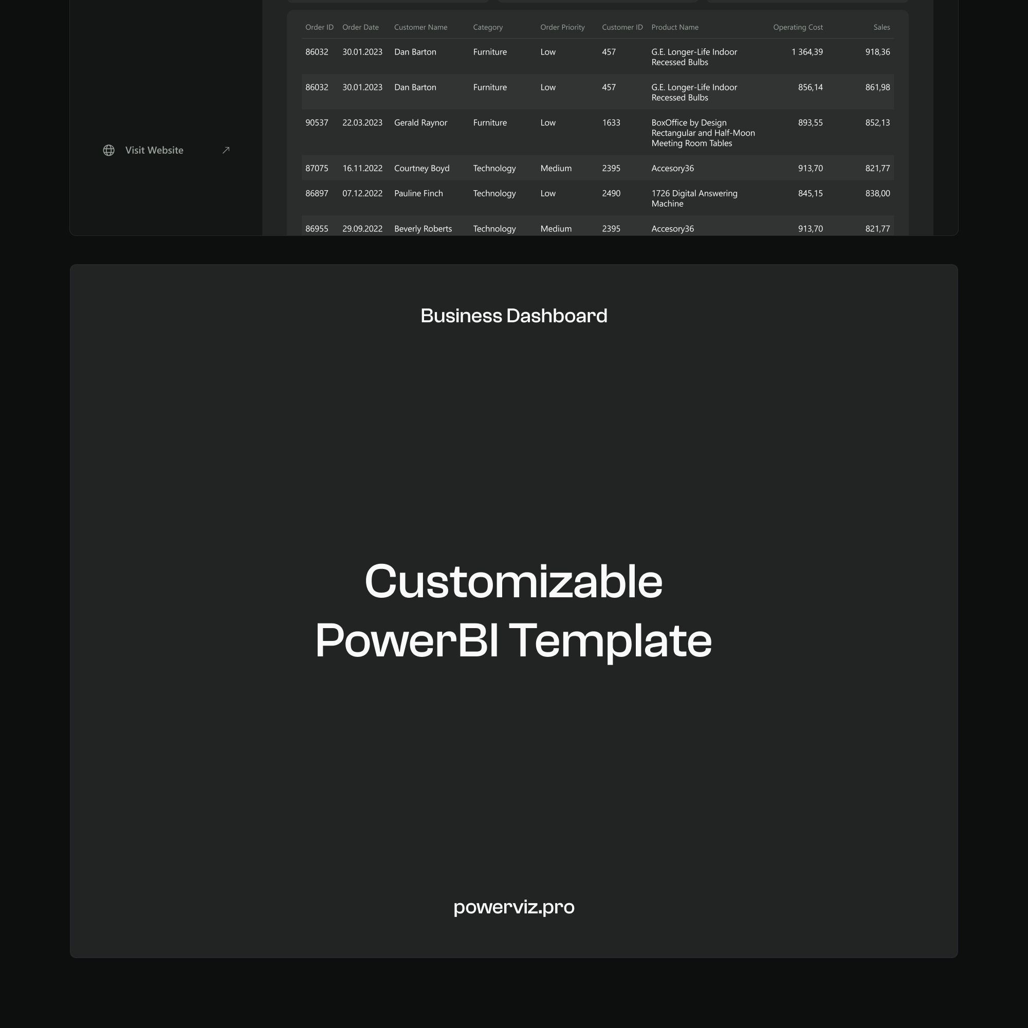 Business Powerbi Dashboard Report Template, Figma — Ecomart - Etsy