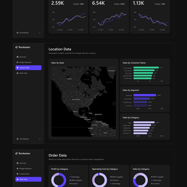Business Powerbi Dashboard Report Template, Figma — Rocketeer - Etsy