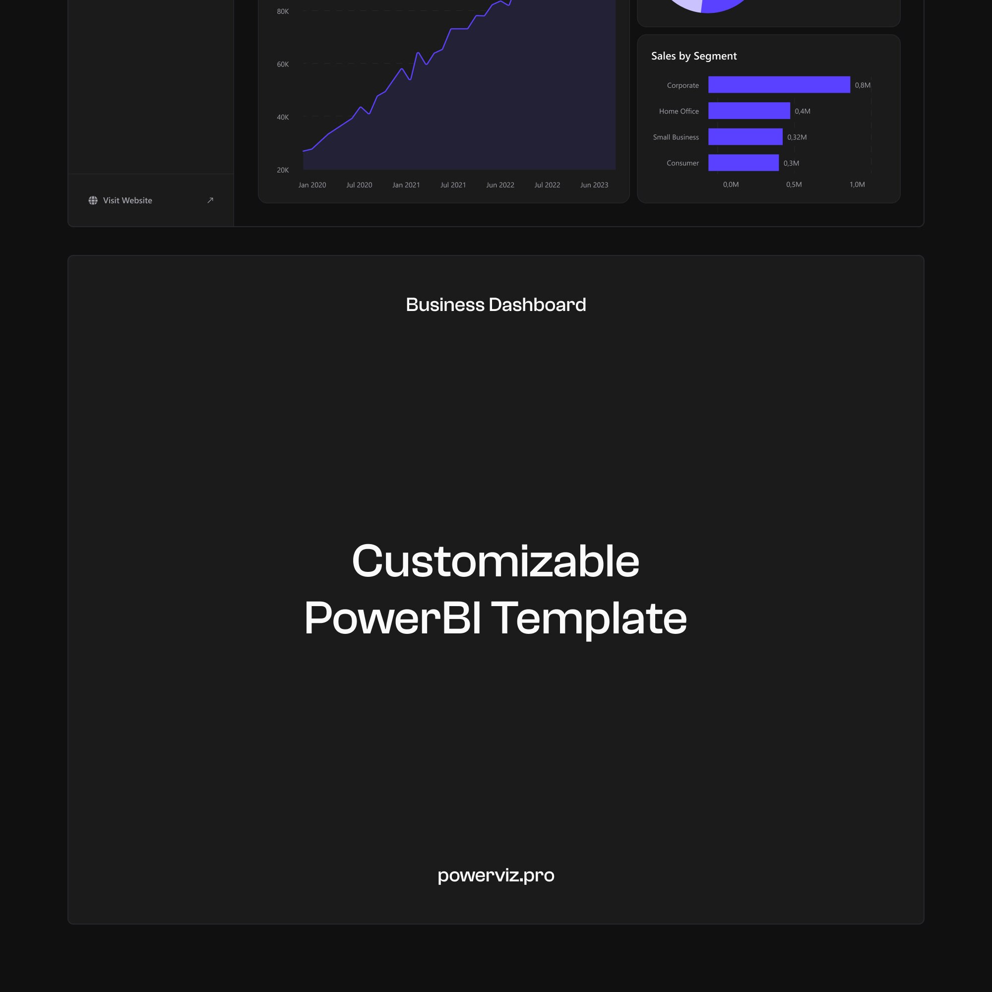 Business Powerbi Dashboard Report Template, Figma — Rocketeer - Etsy