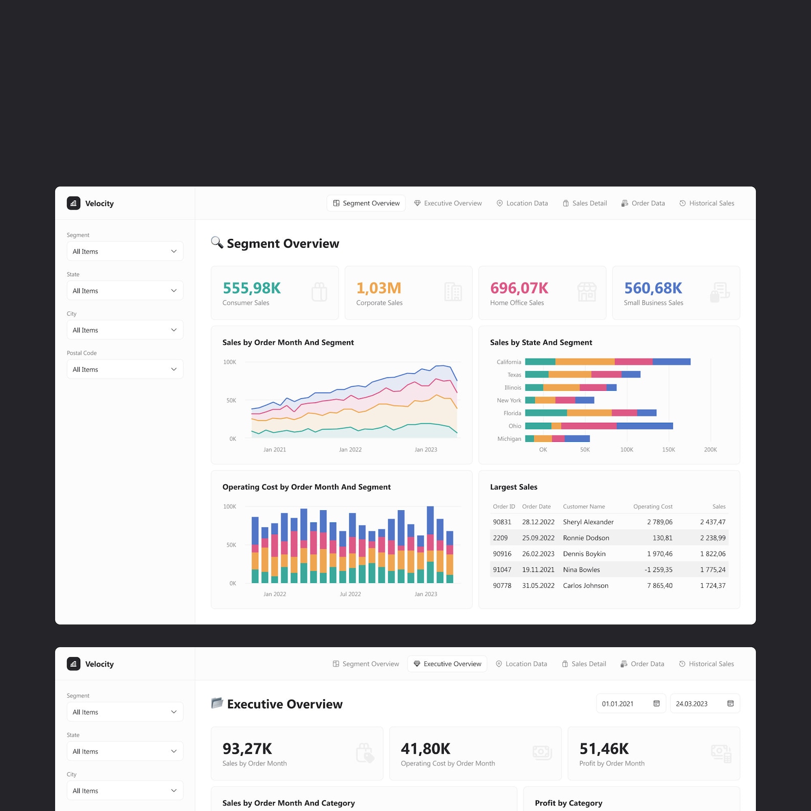 Business Powerbi Dashboard Report Template, Figma — Velocity - Etsy