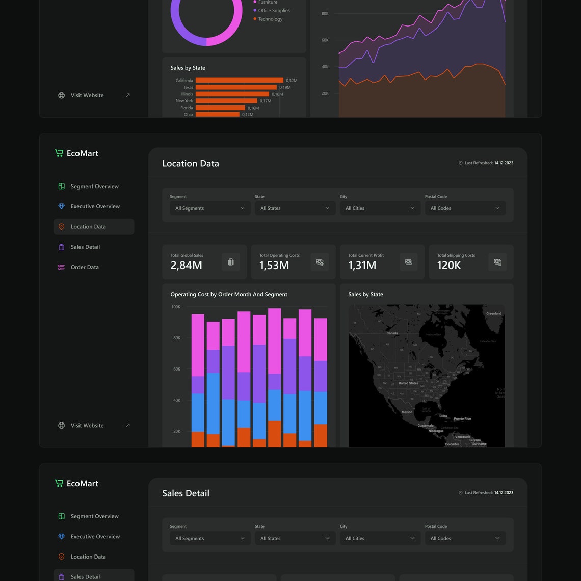 Business Powerbi Dashboard Report Template, Figma — Ecomart - Etsy