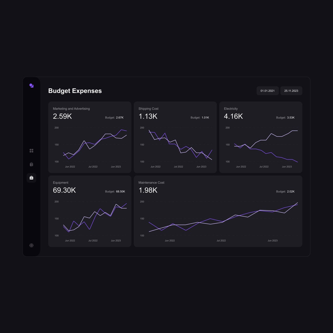 Business Powerbi Dashboard Report Template, Figma — Metrix - Etsy